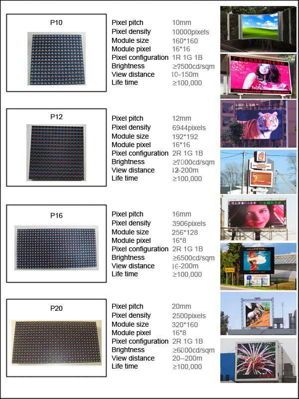Large Outdoor Led Screens
